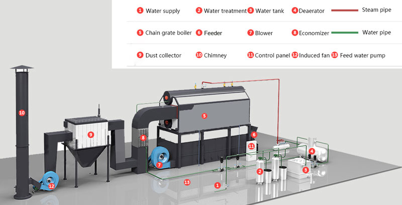 biomass boiler,solid fuel boiler,solid waste boiler