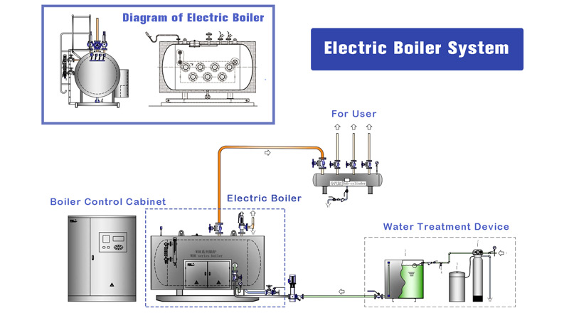 1ton electric boiler,1000kg electric steam boiler,1ton industrial ...