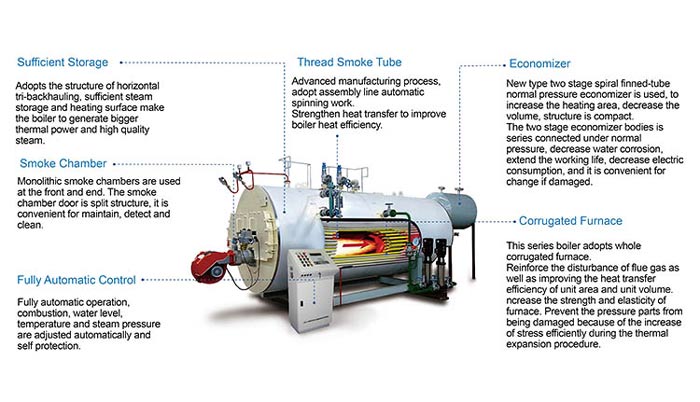 Diesel Oil Steam Boiler,Heavy Oil Steam Boiler